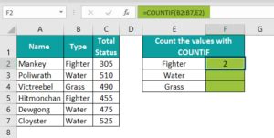 COUNTIF Excel Function Formula Examples How To Use