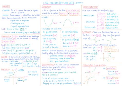 Ib Maths Sl Topic 2 Functions Notes Teaching Resources