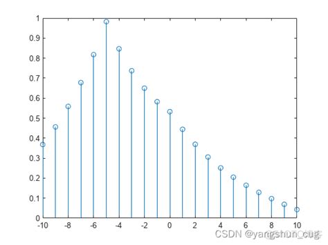 Python两个序列做相关分析代码 两个序列的互相关函数mob6454cc6a68aa的技术博客51cto博客
