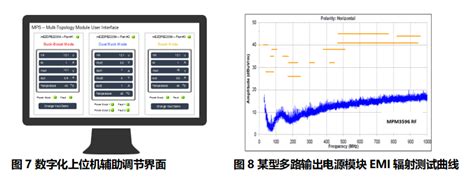 复杂电源系统中的明星：mps数字化多路电源模块崭露头角 工控新闻 自动化新闻 中华工控网