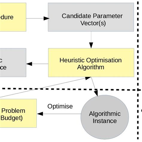Comparison Of Parameter Tuning Landscapes For Three Different Pso