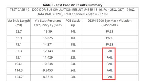 Pcb Use Of Vias On High Speed Signal Path Element14 Community