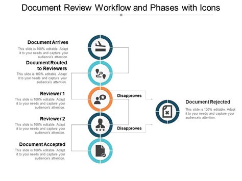 Document Review Workflow And Phases With Icons Ppt Powerpoint Presentation Example 2015