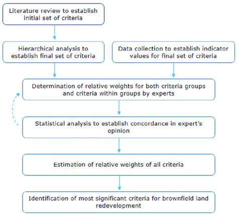 Methodology Pipeline Download Scientific Diagram