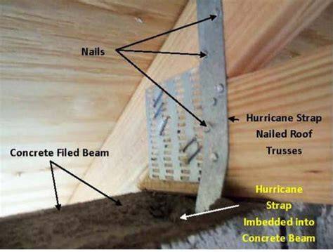 Prepare For Hurricanes With Rope Secure Your Home And Belongings Ravenox