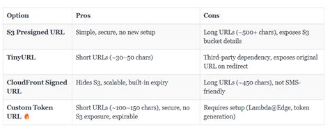 The Essential Api Design Document Guide By Sachitanand Kushwaha Medium