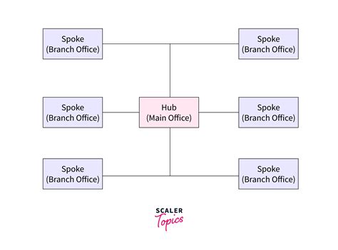 Aws Transit Gateway Scaler Topics