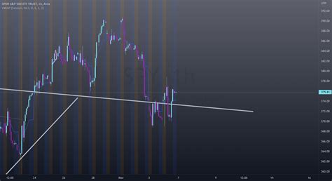 Spy Thoughts And Analysis For Amexspy By Steversteves — Tradingview