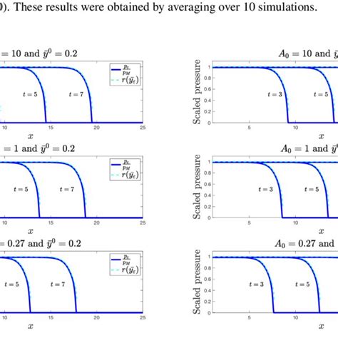 Numerical Simulation Results Of The Ib Model For Different Values Of Download Scientific