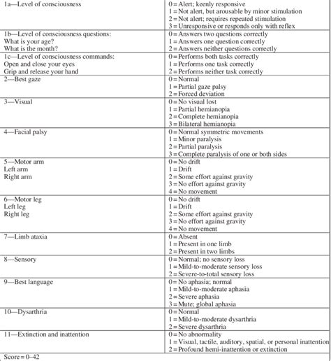 Nihss Stroke Scale Printable Prntbl Concejomunicipaldechinu Gov Co