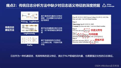 大语言模型及提示工程在日志分析任务中的应用 顶会iwqos23 and icpc24论文分享 孟伟彬华为nce数据通信领域孟伟彬 csdn博客