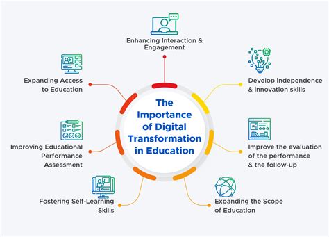 Digital Transformation In Educationrmg