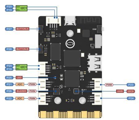 DFRobot Reveals RK3308 SBC For Python Programming