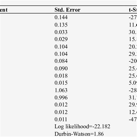 Vector Error Correction Mechanism Download Scientific Diagram