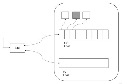 「实验记录」mit 6s081 Lab11 Networkinglab Networking In This Lab You Will
