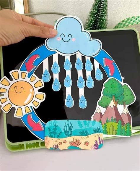 Pin De Farkas Viktória En Víz Körforgása Manualidades Educativas