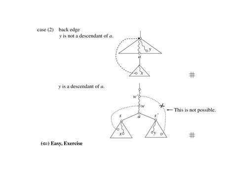 Ppt 5 Biconnected Components Of A Graph Powerpoint Presentation Free Download Id5776518