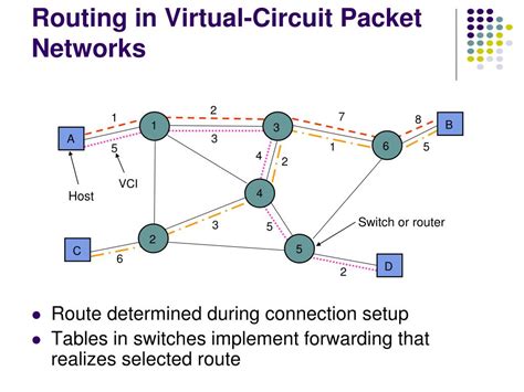 Ppt Chapter 7 Packet Switching Networks Powerpoint Presentation Free Download Id5824027