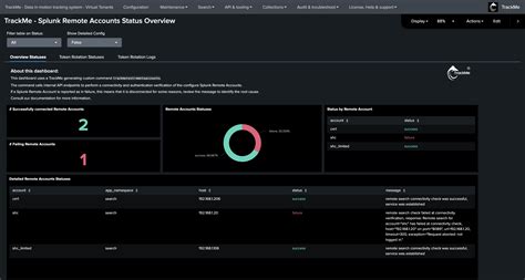 Splunk Remote Deployments Splunkremotesearch — Trackme 2 Documentation