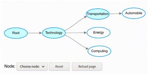 How To Reload Graph In Cytoscapejs Stack Overflow