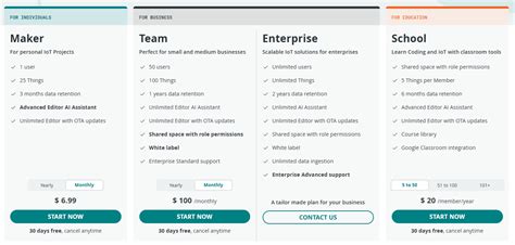 Arduino Cloud Editor Gets Claude Powered AI Assistant Trained On