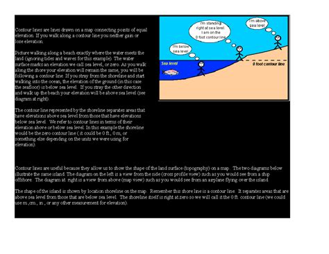 Countor Line Computer Programming Contour Lines Are Lines Drawn On A Map Connecting Points