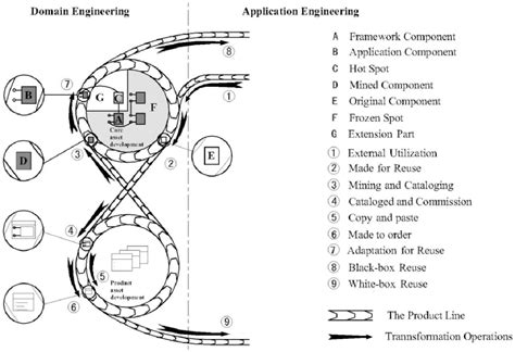 figure 1 from a model and its algorithm for software reuse optimization problem with