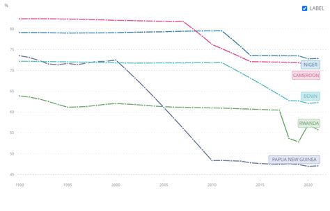 Sex Drugs And Economics Take Care With Ilos Broken Labour Force Data