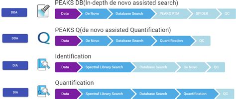Automated Quality Control Qc Tool Bioinformatics Solutions Inc