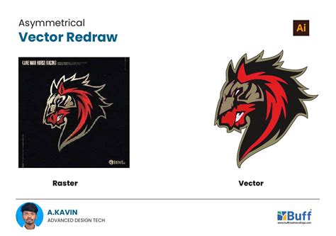 Kavin A On Linkedin Ive Been Leveraging Ai Technology To Convert