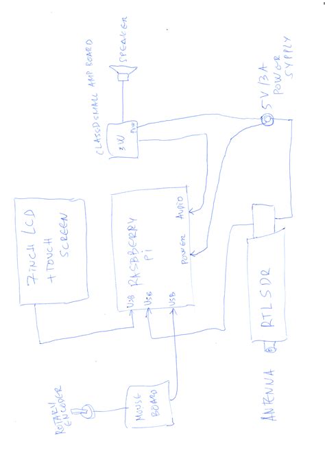 DIY SDR DSP Radio With Raspberry Pi And RTLSDR Dongle Hackster Io