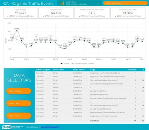 Html Report Template Free