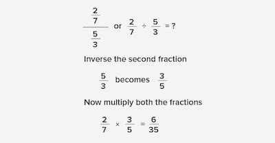Rules For Fractions Fractioncalculation