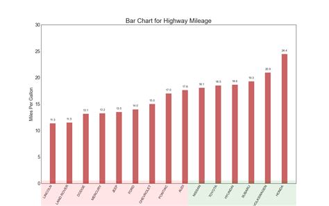 Python 在科研中的应用 11：python 环境下的科研论文绘图 Hai Wei Chais Blog