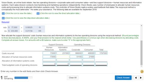 Solved Step Down Allocation Data Support Divisions
