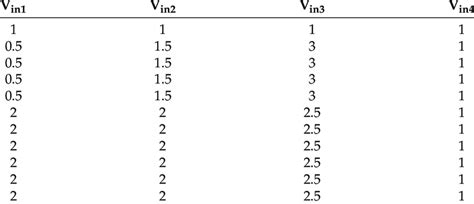 input voltages for network configuration 1 tests download scientific