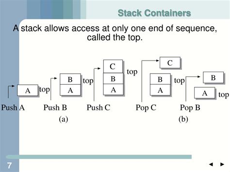Ppt Container Types Sequence Containers Associative Containers Adapter Classes Stack Container