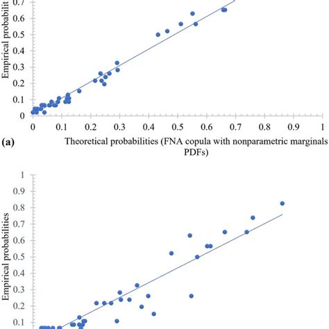Methodological Work Flowchart In The Trivariate Joint Distribution