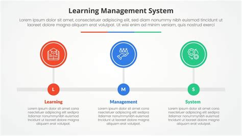 학습 관리 시스템 Lms 인포그래픽 슬라이드 프레젠테이션을위한 개념 큰 원 윤 수평 타임라인 3 포인트 목록 평평한 스타일 무료 벡터