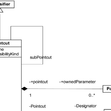 Banking System Sequence Diagram Download Scientific Diagram