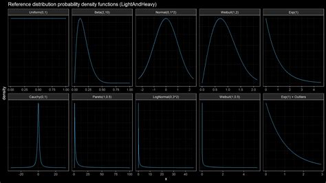 Optimal Threshold Of The Trimmed Harrell Davis Quantile Estimator Andrey Akinshin