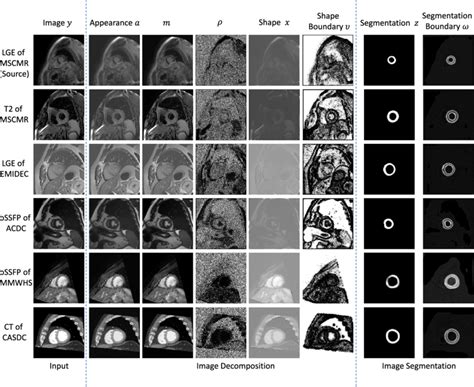 visualization of posteriors inferred by bayeseg here the segmentation