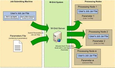 An Overview Of M Grid Download Scientific Diagram