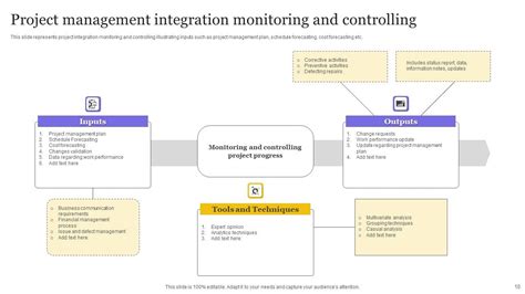 Project Management Integration Ppt PowerPoint Presentation Complete Deck With Slides