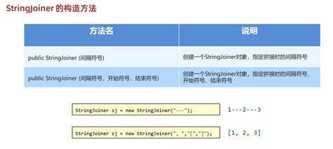 Java字符串操作与stringjoiner使用 Csdn博客 Java字符串操作与stringjoiner使用 Csdn博客