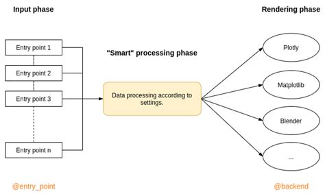 Plottinggui Cli Should They Be Separate Or Combined · Issue 266 · Zerothisisl · Github