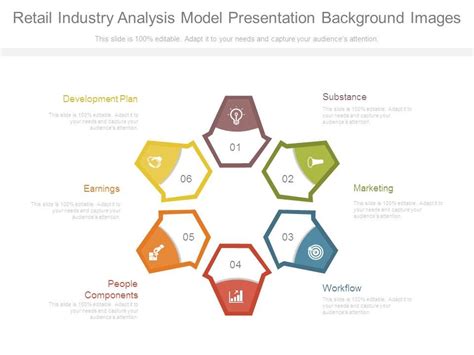 Retail Operating Model Powerpoint Slide Backgrounds Ppt Images Images
