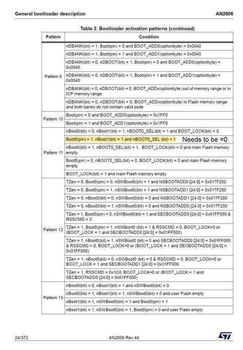 Bootloader Activation Pattern 11 For Stm32g03xxx I