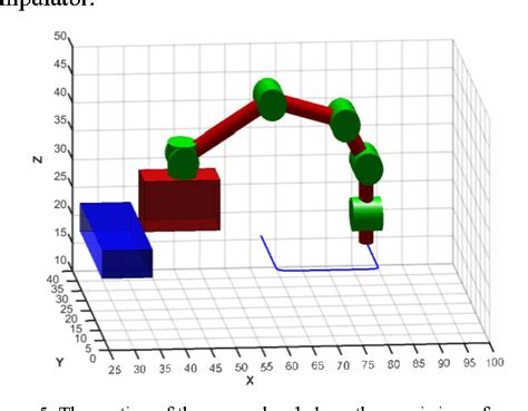Figure 5 From Operational Space Control In Hexapod Robot For