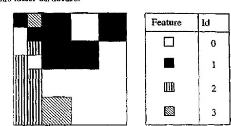 figure 1 from a performance comparison of quadtree based access methods for thematic maps